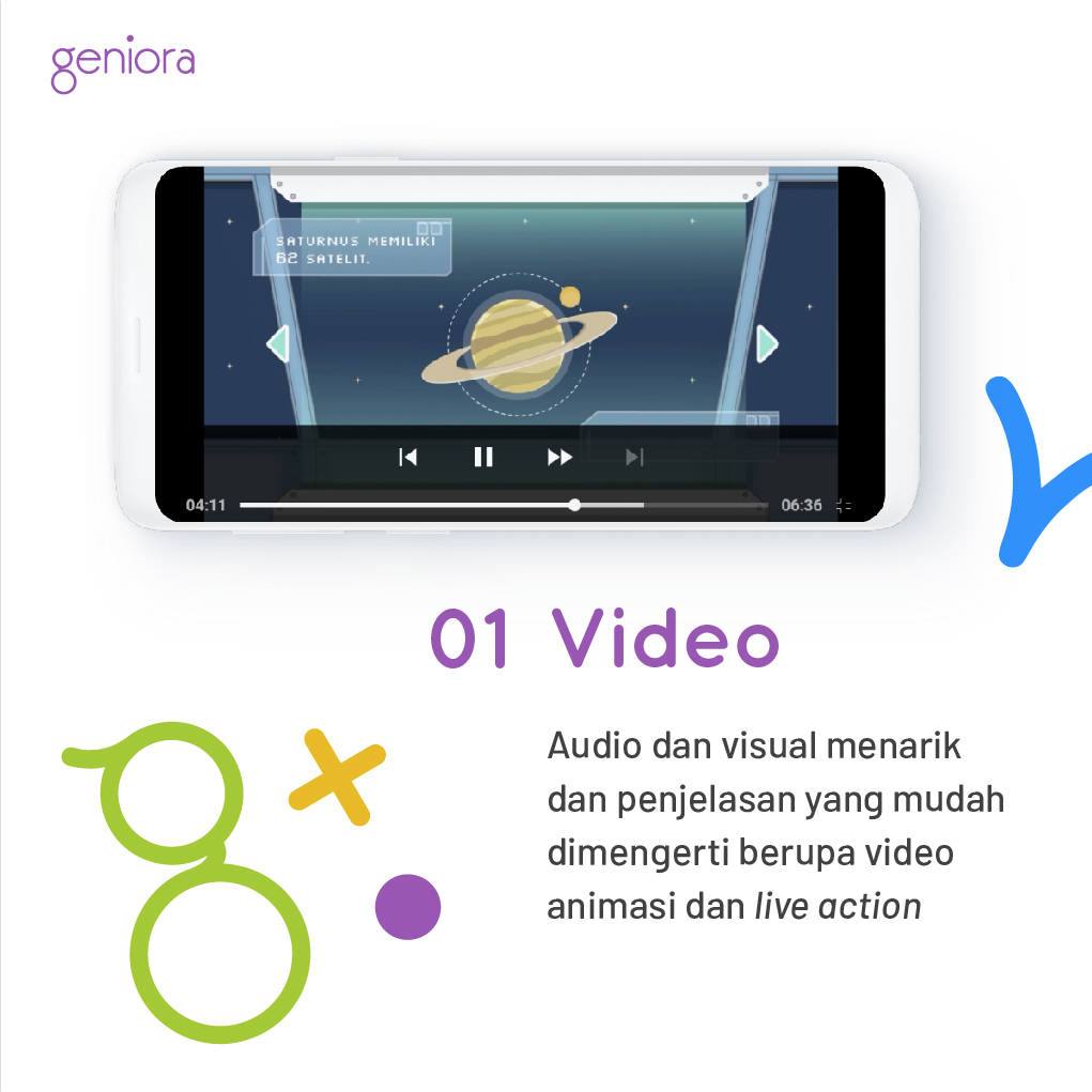 4 Tahapan Belajar di Aplikasi Geniora456