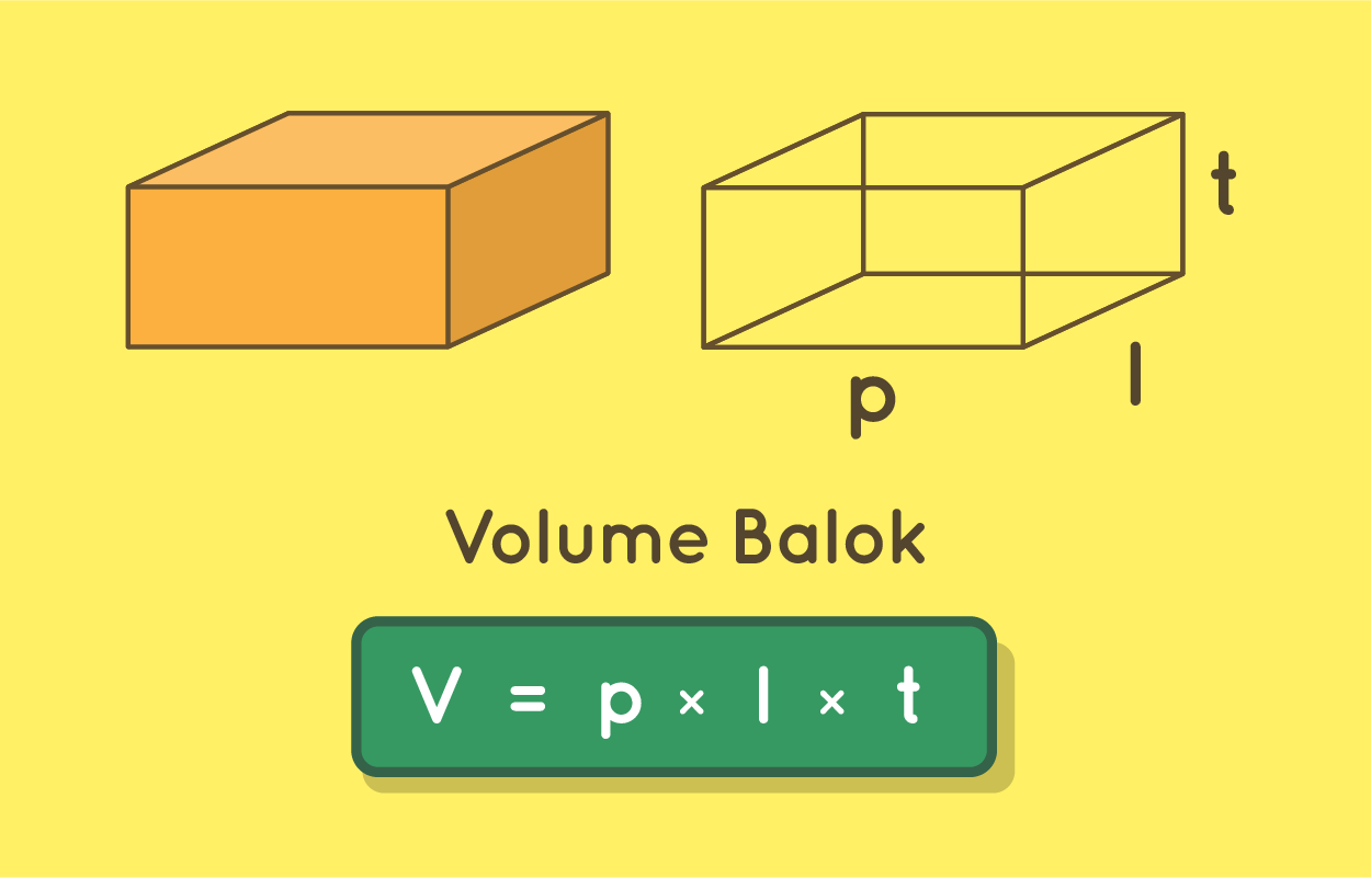 Rumus dan Cara Menghitung Volume Bangun Ruang - Geniora