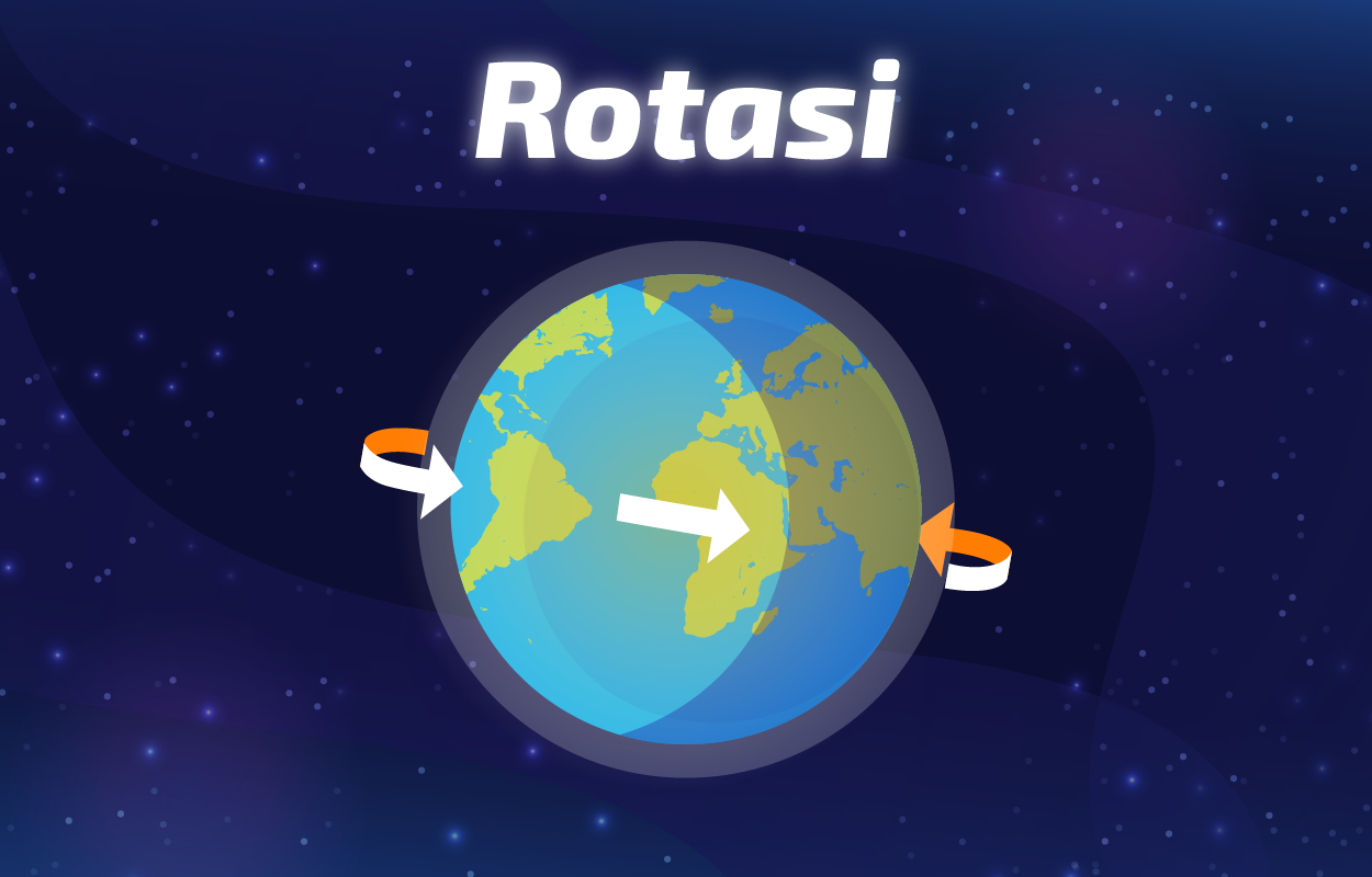 Rotasi dan Revolusi Bumi : Pengertian dan Akibatnya